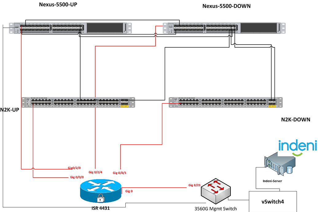 Deployment of the Cisco Nexus FEX technology and analysis by Indeni ...